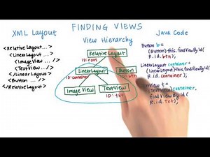 Finding Views findViewById() - Developing Android Apps