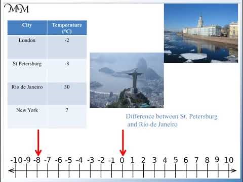 Comparing Temperatures with Negative Numbers