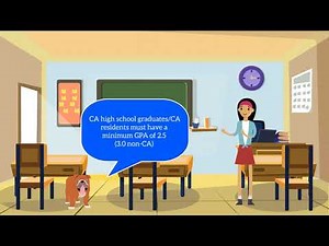 Fresno State First Time Freshmen Admissions Requirements Fall 2022