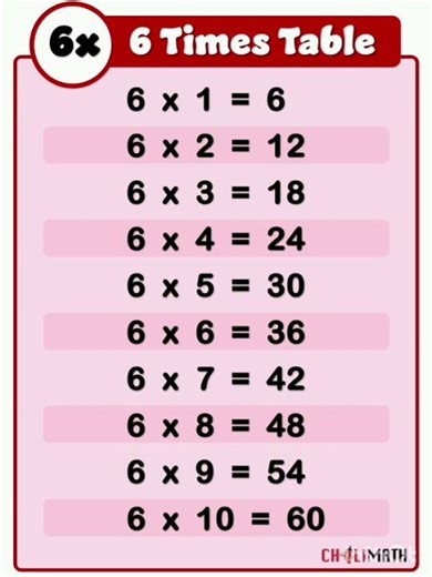 Table of 6 | Learn 6 Multiplication Table for Kids