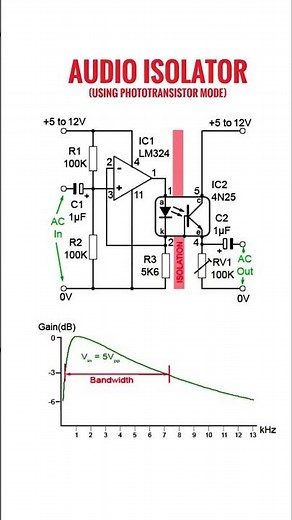 Use of Optocoupler for galvanic isolation in audio amplifier