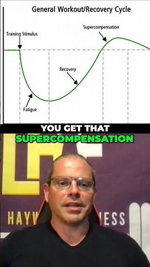 1 Step Back = 2 Steps Forward (Muscle Growth Explained)