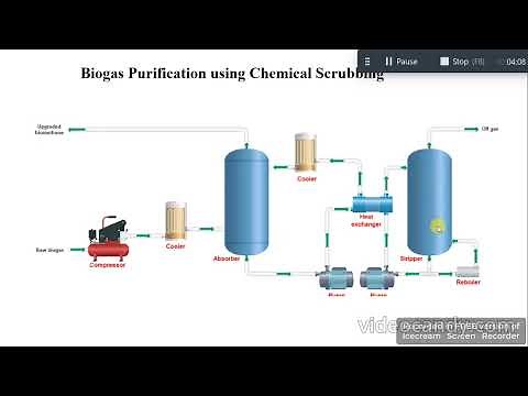 Chemical Scrubbing | Amine Scrubbing for CO2 and H2S Removal from Biogas