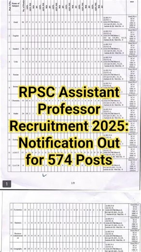 RPSC Assistant Professor Recruitment 2025 📚 574 Posts | Apply Online Now 🔔 #RPSC #GovtJobs