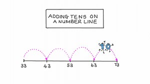 Adding Tens on a Number Line