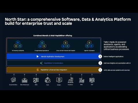 Embracing the Data Aspect - Menno Odijk, CTO, Mendix at the Blackbelt Mendix Breakfast 2025