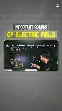 Electric Charges & Fields: Most-Asked E-Field Graphs | Class 12 Physics NCERT + NEET | Nishant Sir