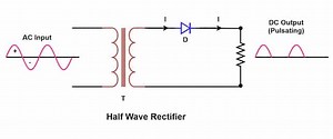 Single Phase Half Wave Rectifier- Circuit Diagram,Theory & Applications