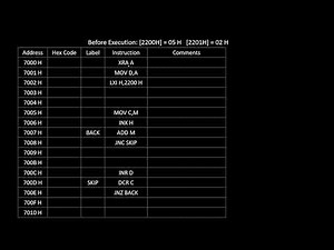 8085 program to multiply two 8 bit numbers - with CARRY