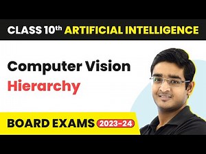Computer Vision Hierarchy - Computer Vision | Class 10 Artificial Intelligence | CBSE 2024_25