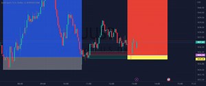 How to Set-up and Configured Gann Box  for PEPPERSTONE:XAUUSD by kenni081122
