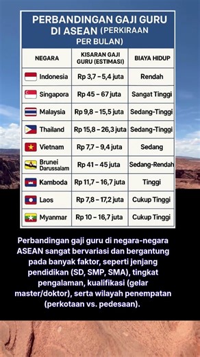 perbandingan gaji guru di negara asean perbulan nya