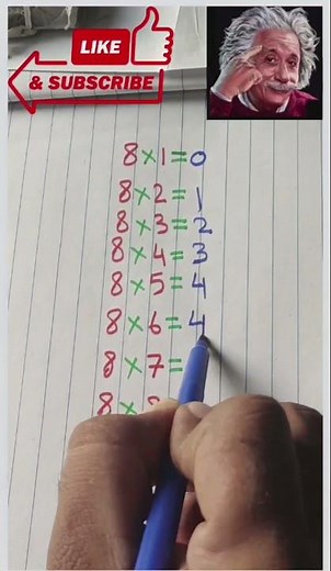 Table of 8 | Easy Method to Learn & Remember