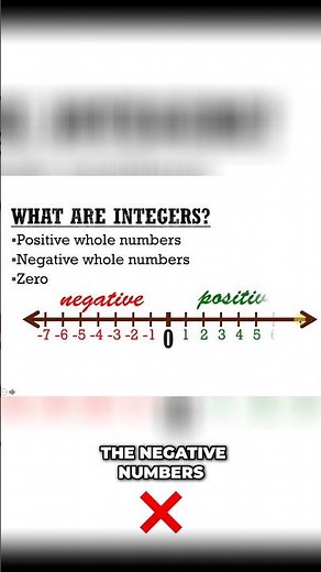 Understanding Integers Negative and Positive Numbers Explained