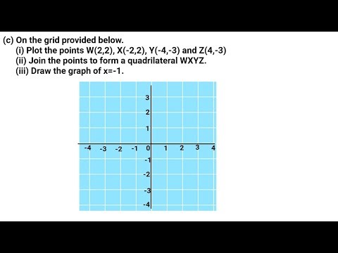 Plotting a graph on xoy plane