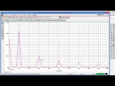 Fast Fourier Transformation, FFT (PSpice Grundlagen)