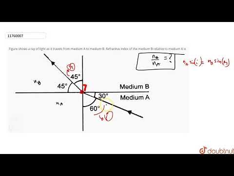 Figure shows a ray of light as it travels from medium A to medium B. Refractive index