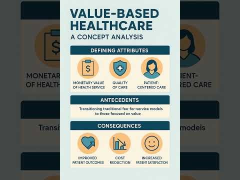 Understanding Value-Based Healthcare: A Concept Analysis