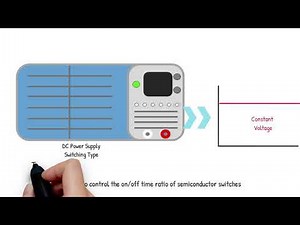 The Types of Power Supplies