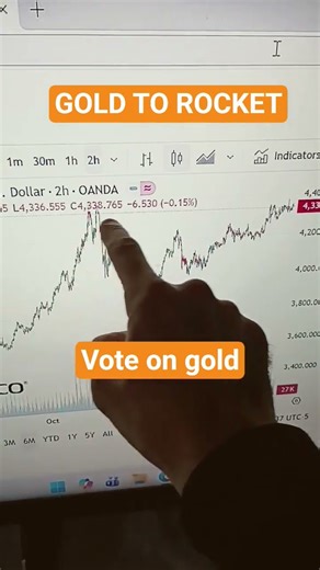 Will gold go up or go down vote in comments. #gold #silver #investing #shorts