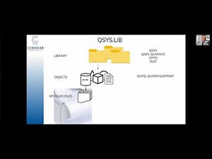 IBM i in a Cobnutshell - A video introduction to the IBM i Server (AS/400)