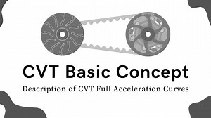 CVT Acceleration Curves - Basic Concept - Dr.Pulley