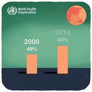 41K views · 993 reactions | More people have access to essential health services than ever before. | World Health Organization (WHO) | Facebook