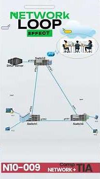 Why Network Loops Can Crash Your Network – And How to Stop Them!