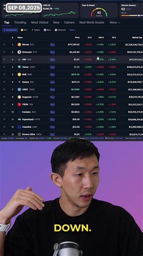 What’s my profitable crypto trading approach? #crypto #cryptoinvesting #cryptotrading #trading | VirtualBacon