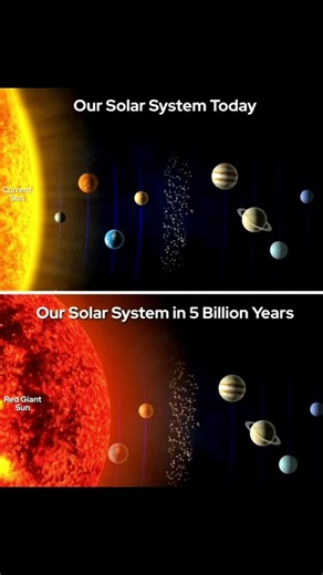 Explaining Everything on Instagram: "What Will Happen to Our Solar System in 5 Billion Years? The Sun is not a permanent, unchanging star. Around 5 billion years from now, it will run out of hydrogen fuel and expand into a massive Red Giant, dramatically transforming our solar system. During this phase, the Sun will grow so large that Mercury and Venus will be destroyed, and Earth may either be engulfed or scorched into a lifeless rock. Meanwhile, Mars and the outer gas giants like Jupiter and S