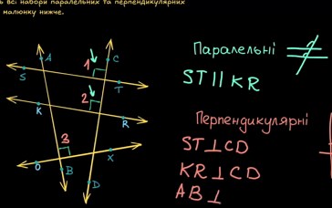 Паралельні та перпендикулярні прямі (відео)