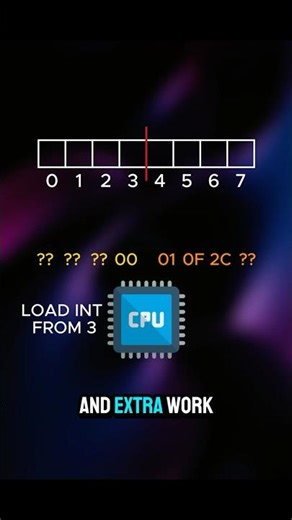 Why Structs “Waste” Memory (and Why That’s a Good Thing)