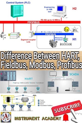 Difference Between HART Fieldbus Modbus and Frofibus | Communication Protocols #InstrumentAcademy