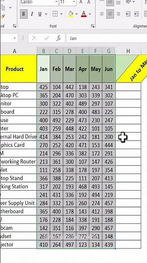 Excel Trick | Sum Values from the Top Row Automatically