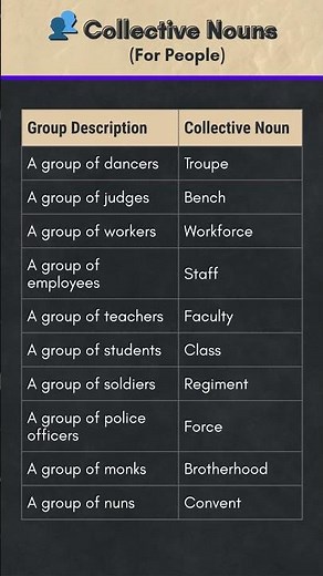Collective Nouns | Learn English Grammar Easily