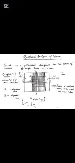 Graphical analysis of motion