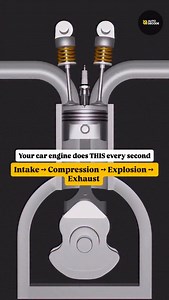 This Is How Your Car Engine Works 🔧🔥 Your car runs on a 4-stroke engine cycle — Intake, Compression, Combustion, Exhaust. ⚠️ Fun fact: Only ONE stroke actually produces power. Save this if you love car knowledge. | Auto Decode