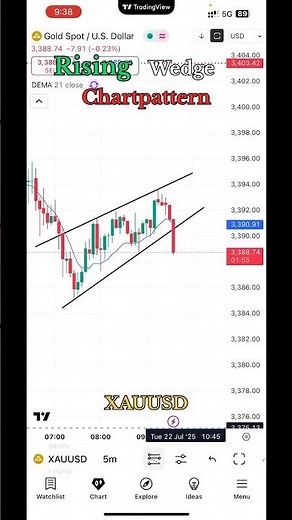 Rising Wedge Breakdown in Gold! 💥 XAUUSD Chart Pattern Caught LIVE 🔥