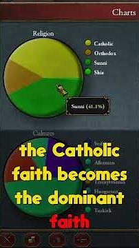 HOW TO Become Ottoman HRE Emperor | EU4 Ottoman Guide 2024