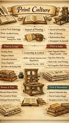 Class 10 last minute revision notes 📝 Social Science by AKH #trending #boardexam2026#boardexams2026