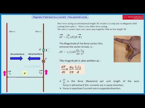 Physics Made Easy- Magnetic Force between Two Straight Wires in parallel