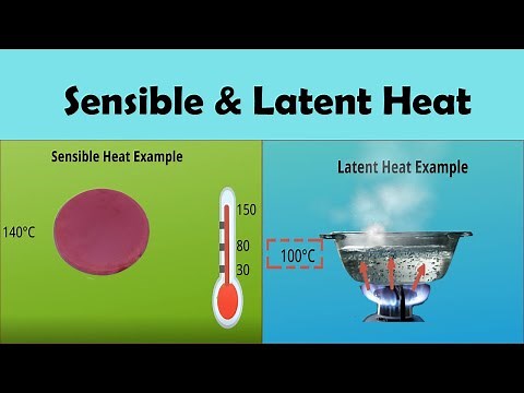What is Heat? Sensible Heat & Latent Heat: Types, Formula, Units & Examples