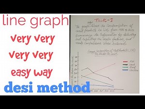 BAND 9 WRITING TASK1 (LINE GRAPH) IELTS