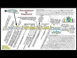 ‡‡‡ Seven Seals, Trumpets, Bowls, & Rapture of Revelation Chart