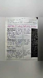 Skill of Explanation #thefundamentalunitoflife #microteaching #sciencepedagogy #shortsfeed