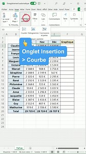 13K views · 119 reactions | Ajoute des mini-graphiques hyper facilement  Pour faire ça : - Sélectionne tes données - Rends-toi dans « Insertion » - Sélectionne « Graphique sparklines » - Puis clique sur « courbe » Et voilà, c’est fait ! Tu peux maintenant repérer les tendances et les variations de tes données en un clin d'œil  ➡️ Clique sur mon lien en bio pour télécharger mon eBook Excel | Dimby Rakotomalala | Facebook