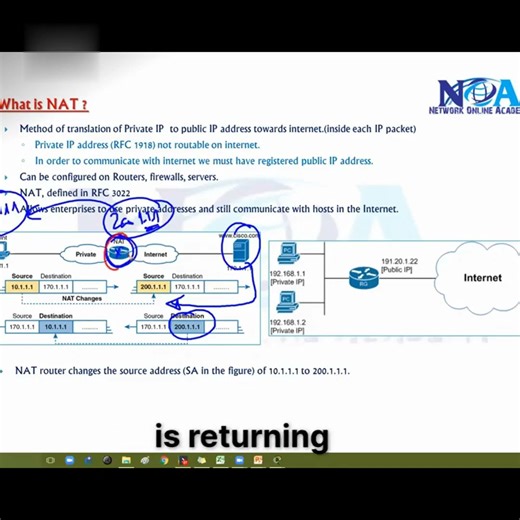 03 NAT Private to Public IP Translation