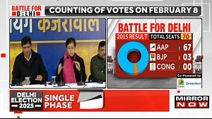 #DelhiElections2025 Delhi To Vote In Single Phase On Feb 5, Counting of votes On Feb 8 #AAP vs #BJP vs #Congress Kejriwal's AAP Eyes 3rd Straight Win Can BJP End Its 27-yr Delhi Drought? Threw me out of CM residence, jailed our leaders: #Atishi slams BJP @iSamiakapoor | Mirror Now