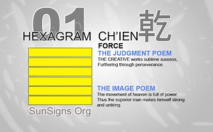 Hexagram 1 iChing: Force - I Ching 1 Interpretation Video