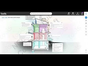 NCC 2022 to 2025 Changes | NCC Compliance Codes | BuildingTools.co